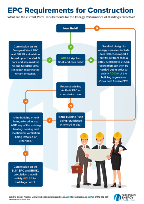 EPC - Building Energy Practice